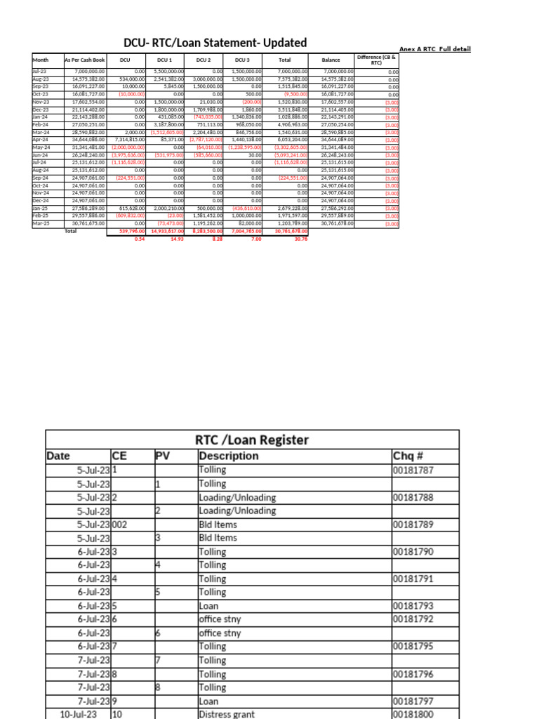 RTC Register (UPD) - New-10032025 | PDF