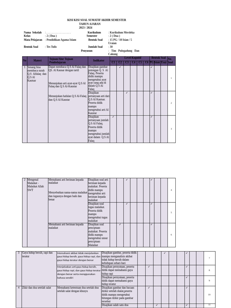 Kisi Kisi Kurmer Pai Kelas 2 | PDF