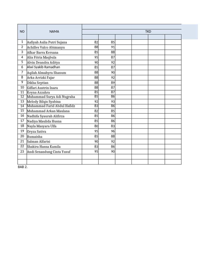 SAS SEMESTER Daftar Nilai Kelas - XLSX BAPAK RICKY - XLSX 2024.xlsx Ok | PDF
