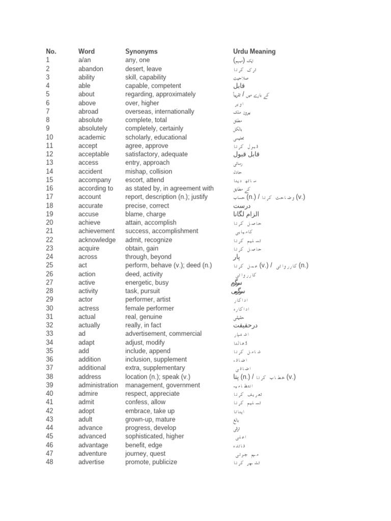 Oxford 5000 Vocabulary Sample | PDF