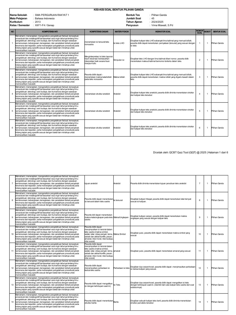 Kisi-Kisi Bahasa Indo - USP 2025 | PDF