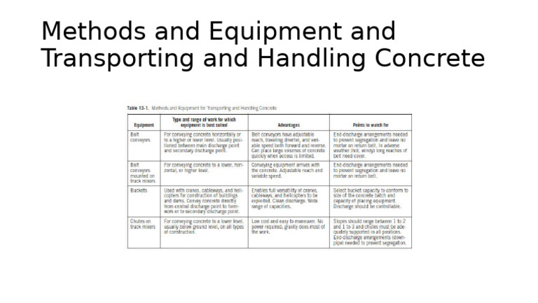Methods and Equipment and Transporting and Handling Concrete | PDF