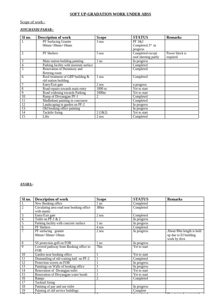 Scope of Work ABSS ADRA | PDF | Architectural Elements | Architectural ...