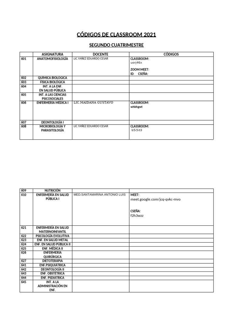Códigos de Classroom CENTO GALLEGO 2021 2C | PDF
