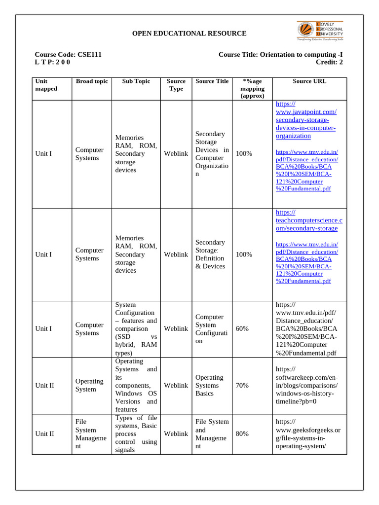 OER - CSE111 - 11266 Janpreet Singh | PDF | Computer Data Storage | Computing