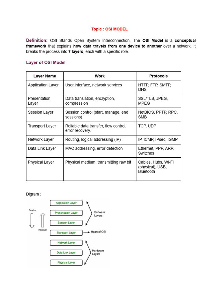 OSI Model | PDF