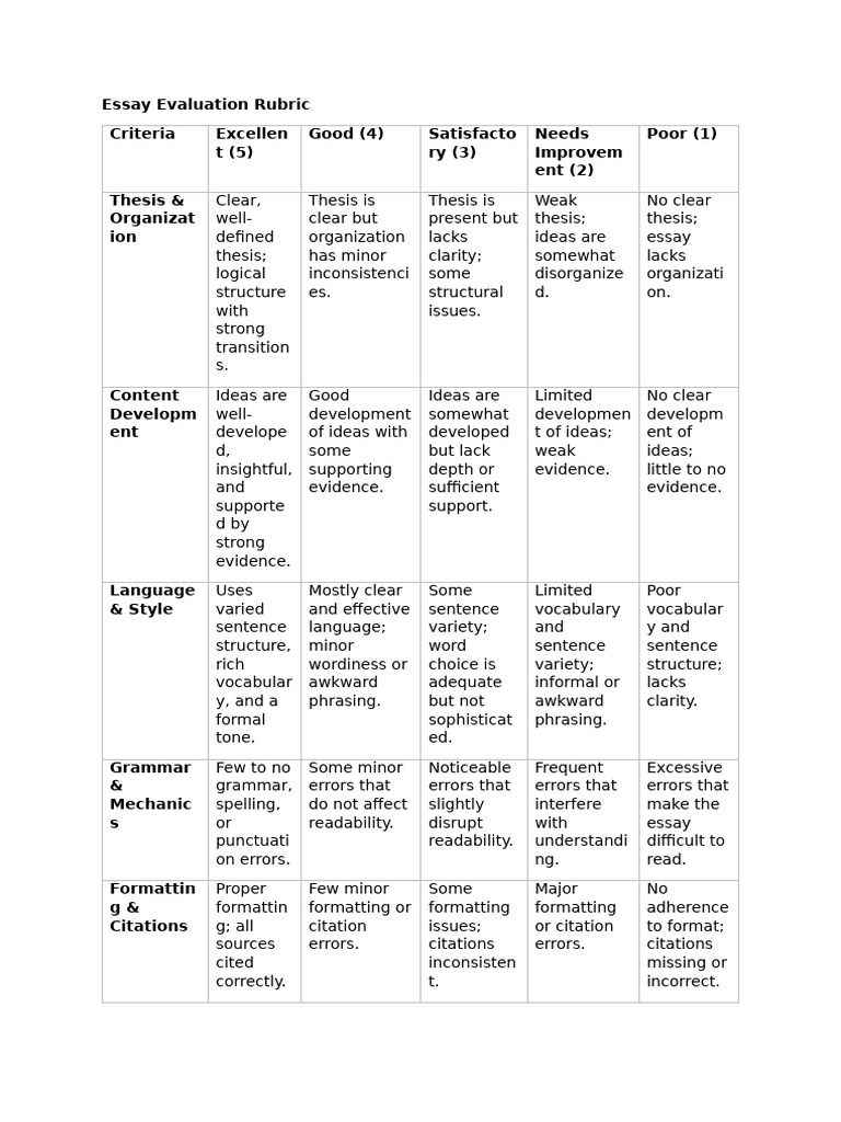 Essay Evaluation Rubric | PDF | Vocabulary | Linguistics