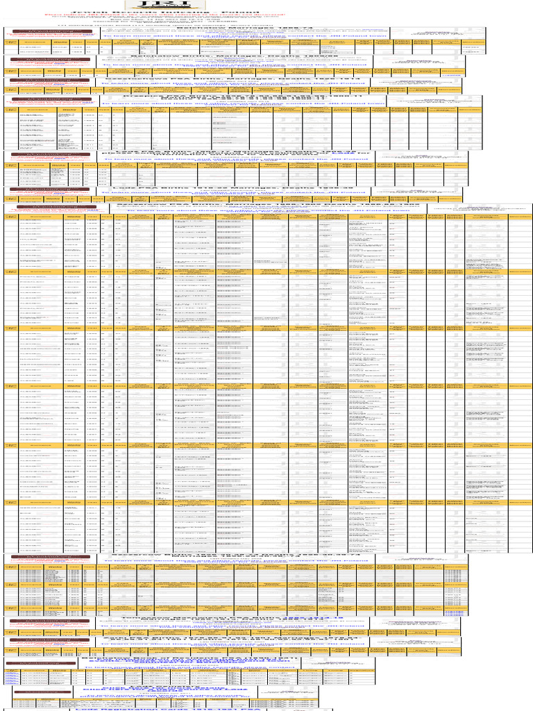 Jewish Records Indexing - Poland | PDF | Family | Social Institutions