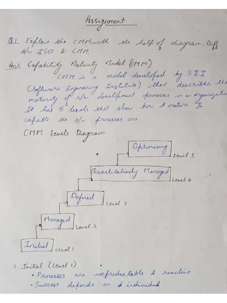 SE Assignment 2 | PDF
