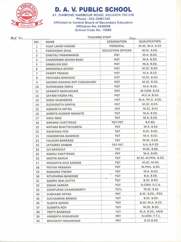 DAV TeachersDetails | PDF