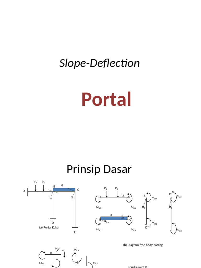 Metode Slope-Deflection Untuk Portal | PDF