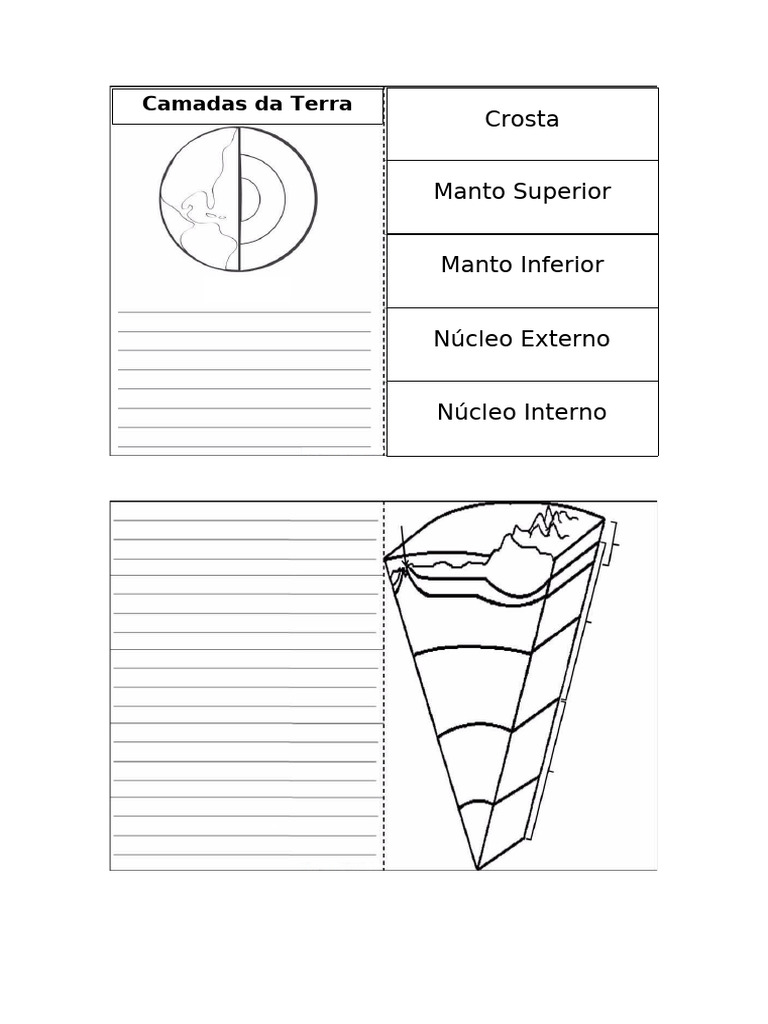 Camadas da Terra Atividade | PDF
