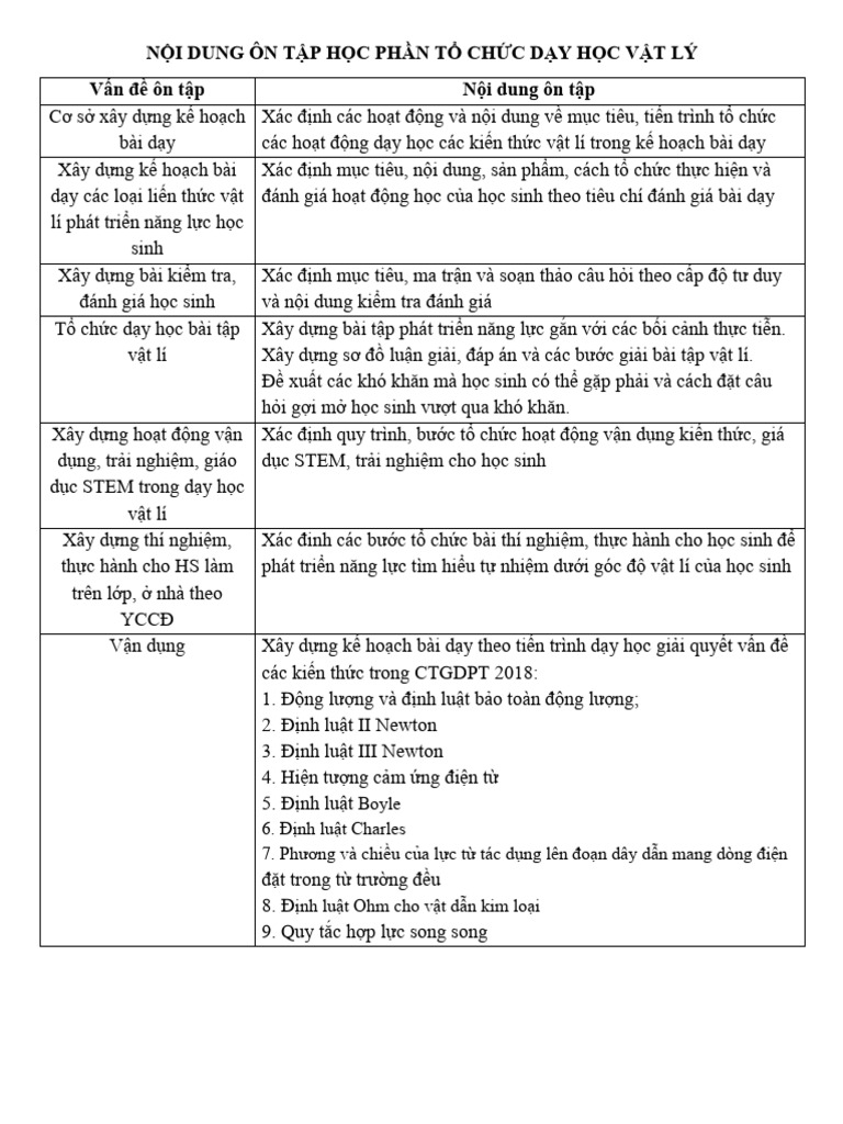 Ontap K72 TCDHVL | PDF