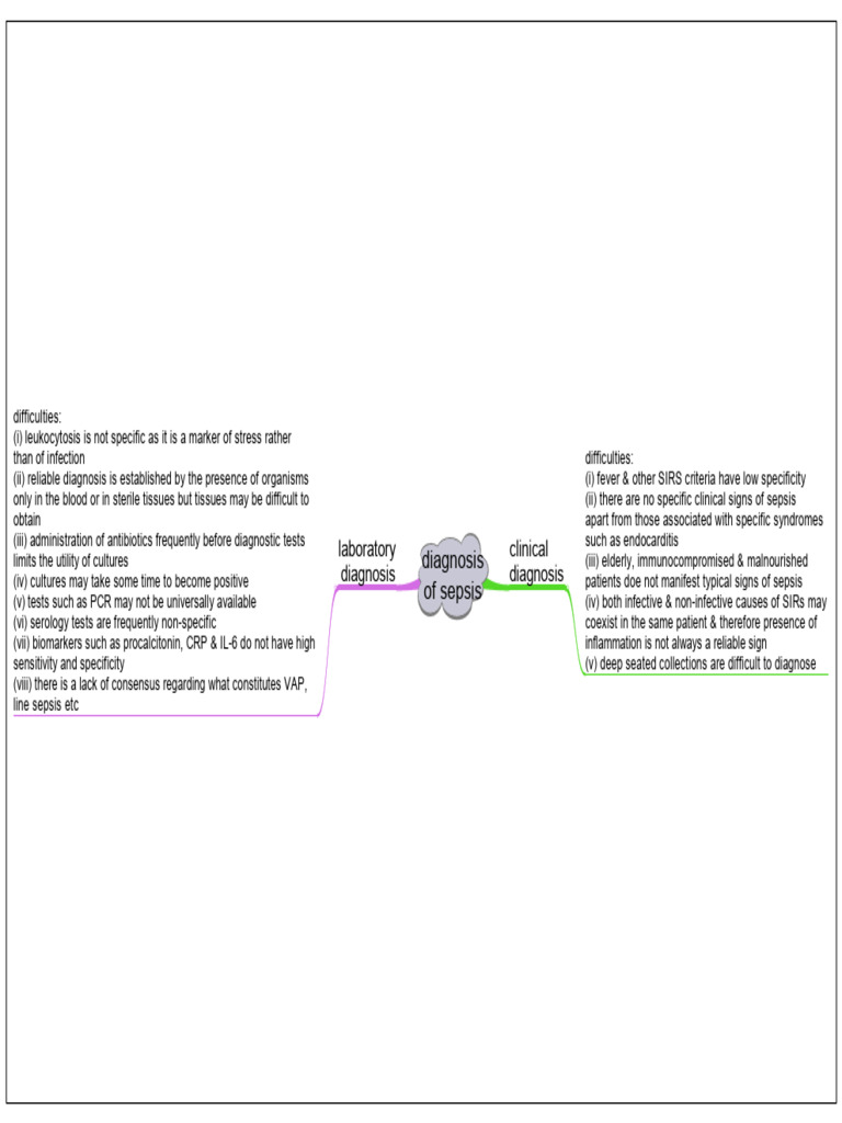 Challenges in Sepsis Diagnosis | PDF