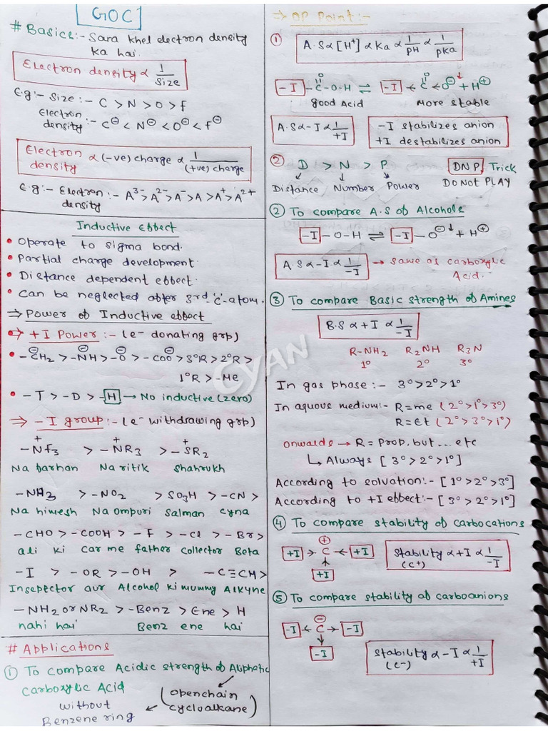 GOC Short Notes | PDF