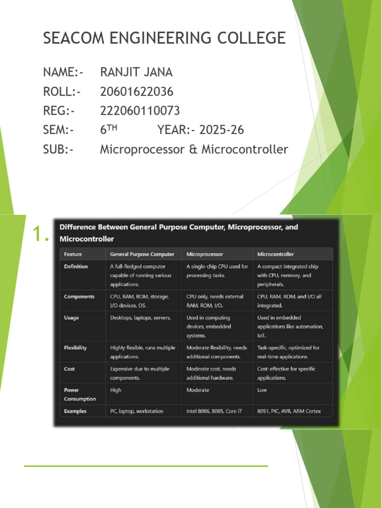 Microprocessor Microcontroller | PDF