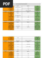 GC Troubleshooting Guide - FID | PDF | Combustion | Gases