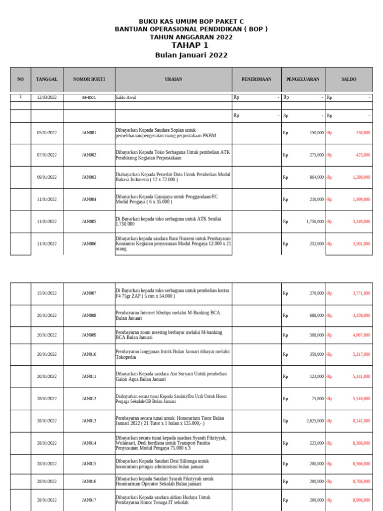 Bku Bop 2022 Tahap 1 | PDF