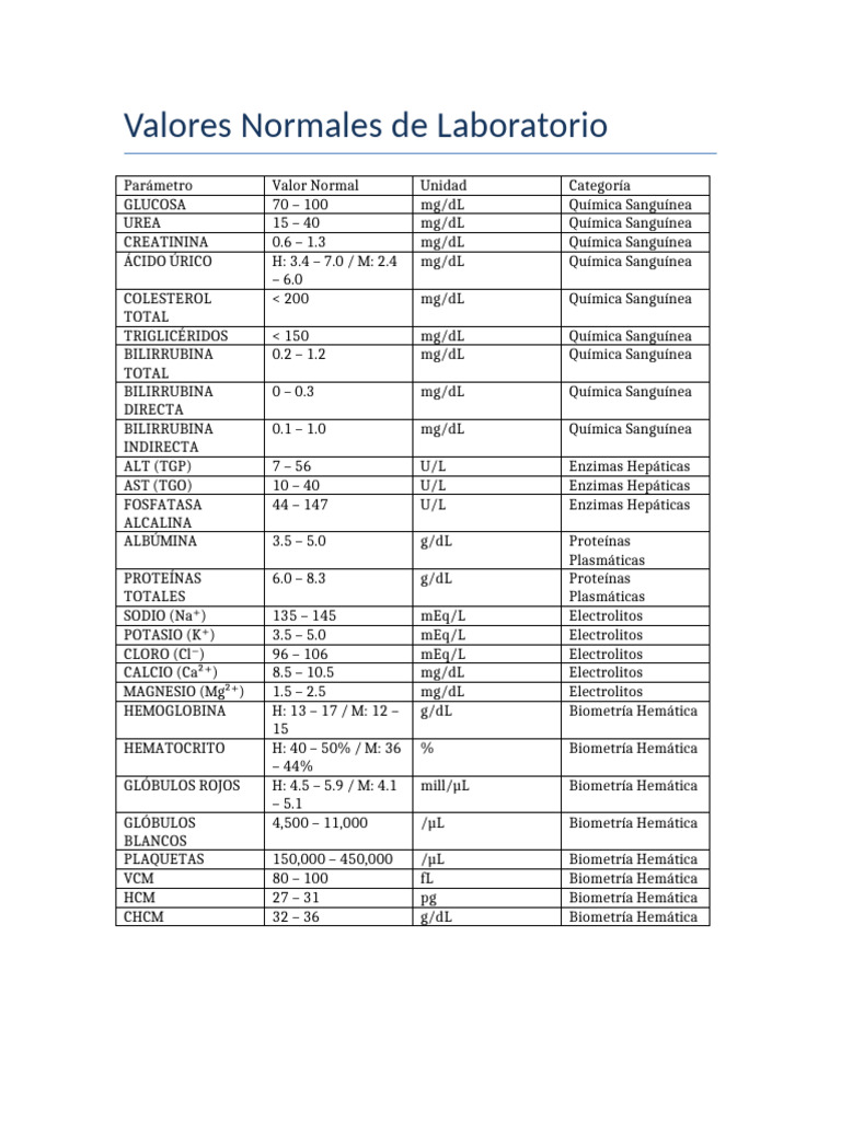 Valores_Normales_Laboratorio | PDF