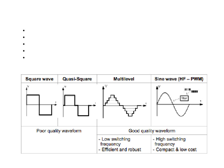 Types of Inverters Explained | PDF