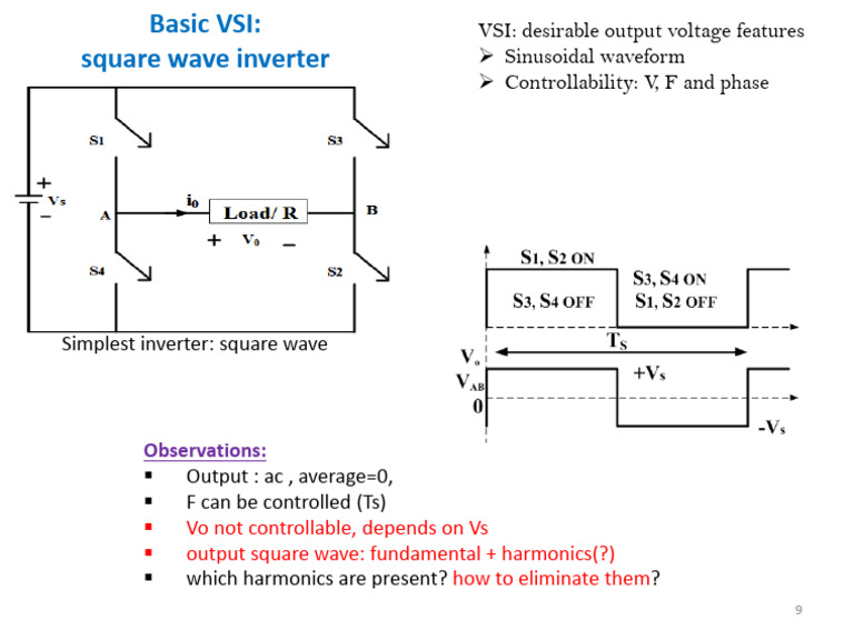 Voltage Source Inverter Basics-9 | PDF