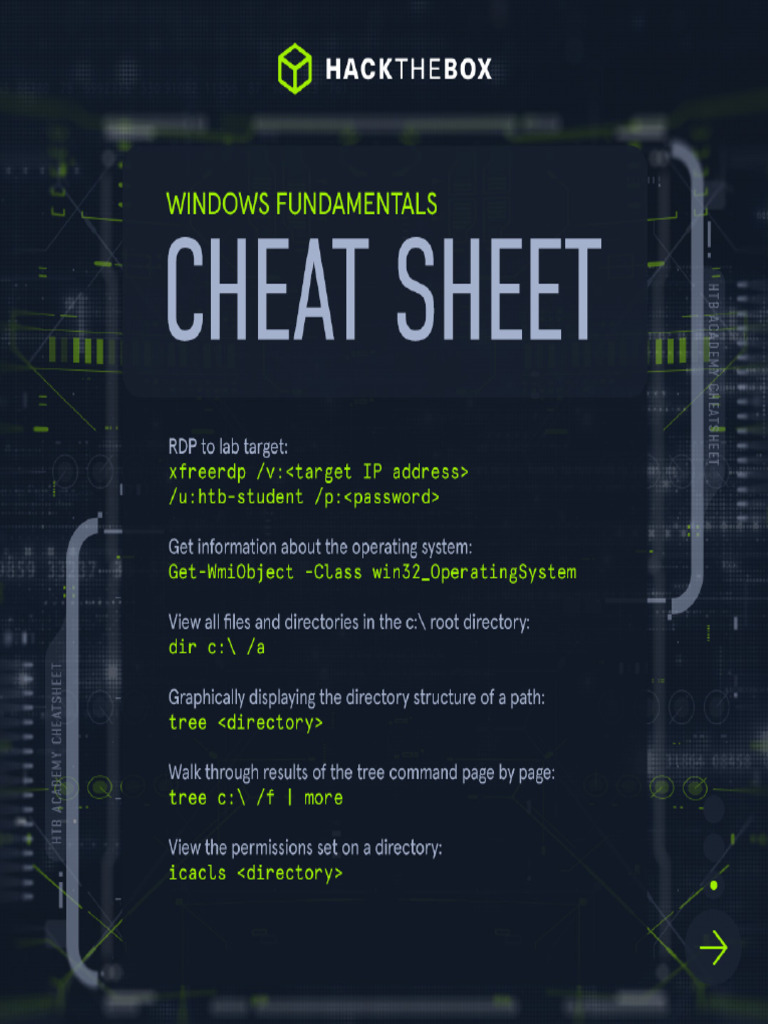 Cheatsheet Windows Fundamentals | PDF