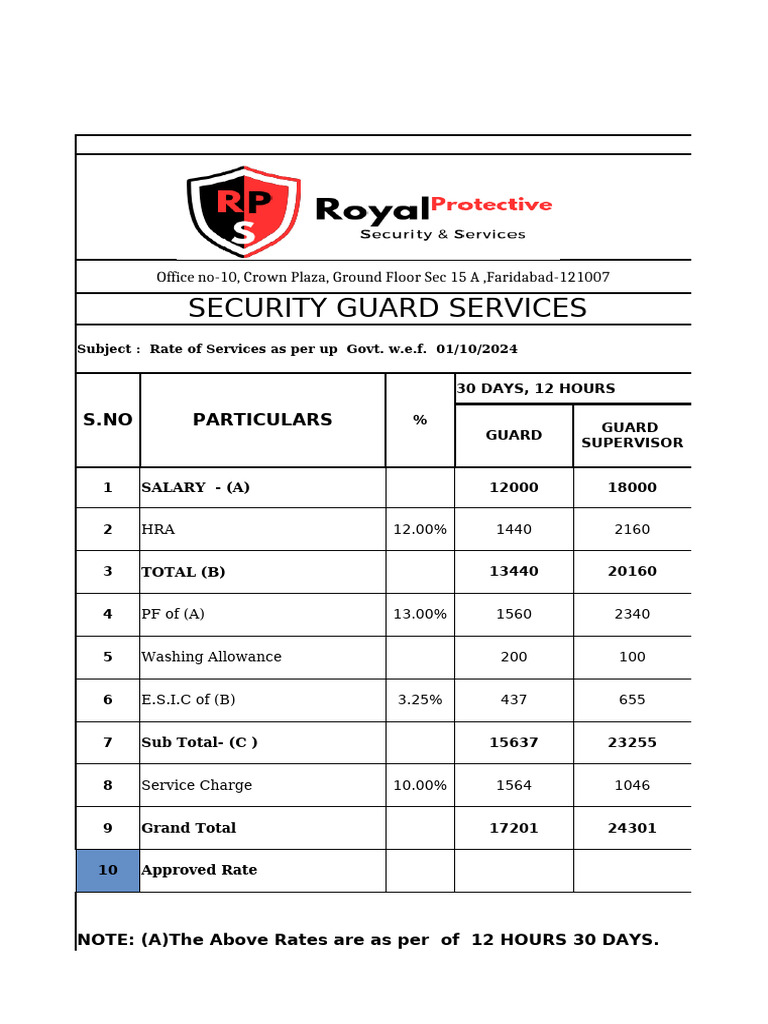 UP Govt. Security Guard Salary Rates | PDF