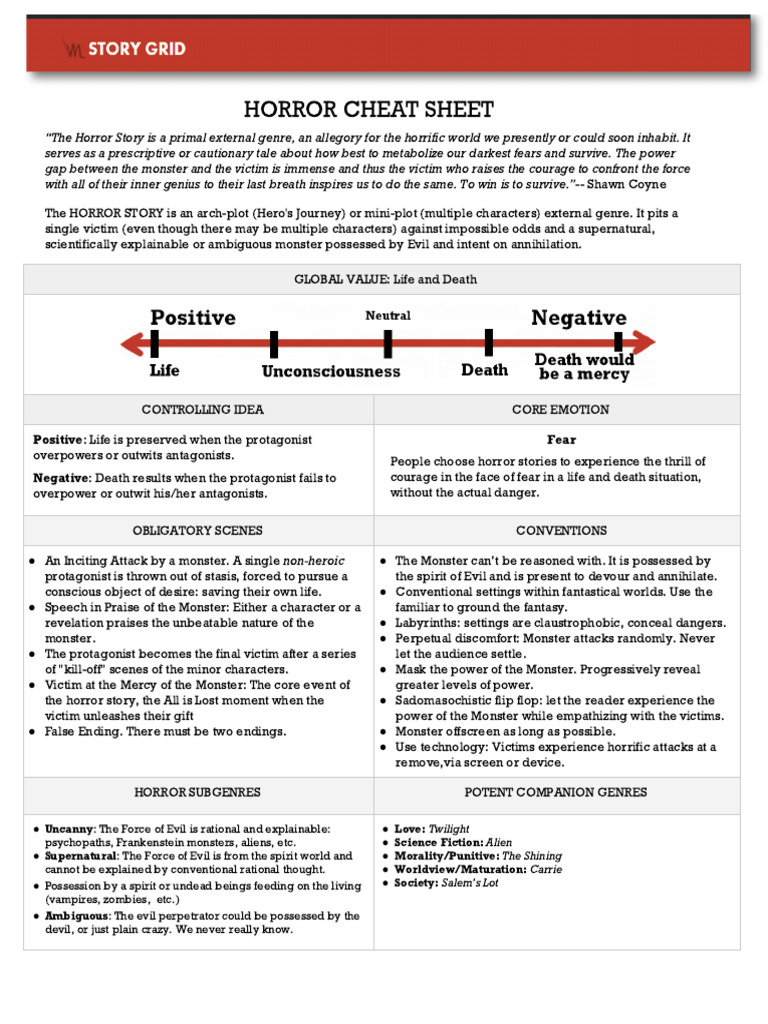 Horror Story Structure Cheat Sheet | PDF | Monsters | Horror Films
