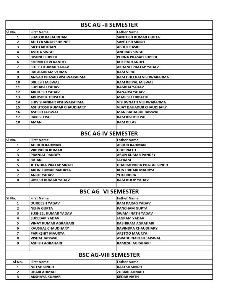 BSC Ag-II, IV, Vi, Viii Semester | PDF