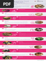 NAC Food Allergen Menu Matrix SAMPLE May 2024 | PDF | Food Allergy ...