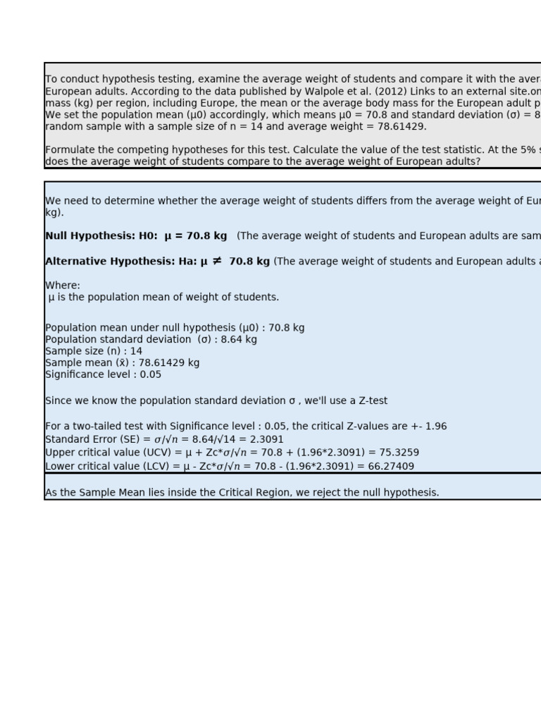 Assignment - 12.4 - Hypothesis Testing | PDF