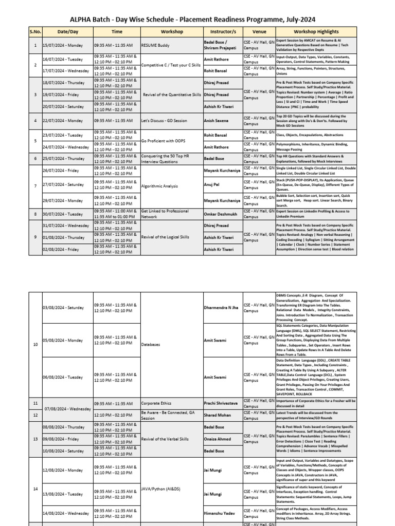 ALPHA Batch - Day Wise Schedule - Placement Readiness Programme, July-2024 | PDF | Computer ...