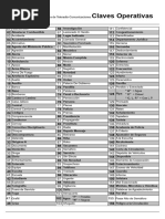 Claves Operativas Policía Jalisco | PDF | Seguridad Pública | Servicios ...