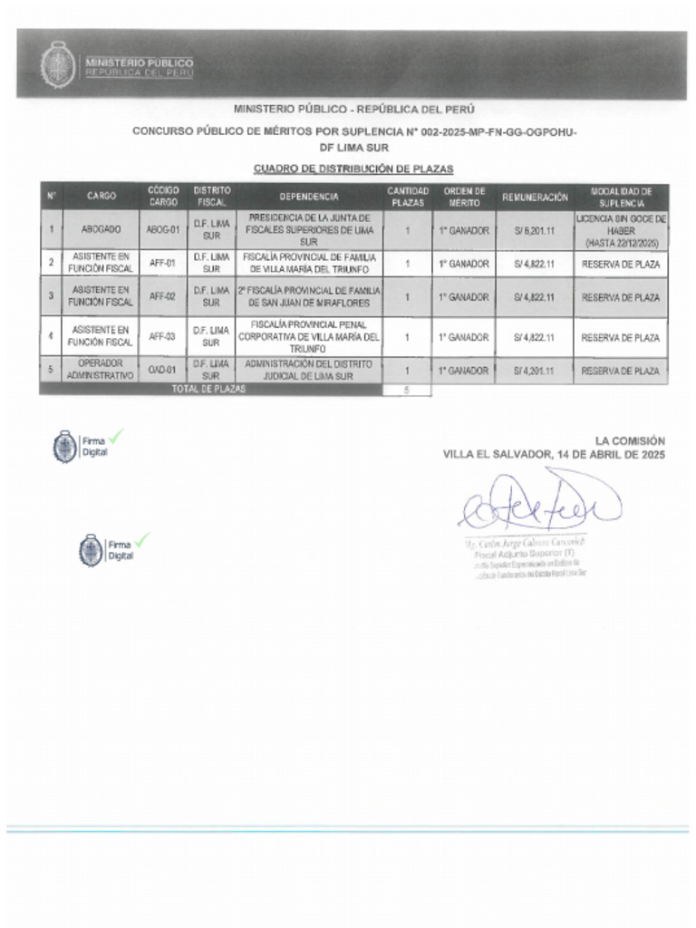 Firmas digitales de autores VIDARTE y CALDERON | PDF