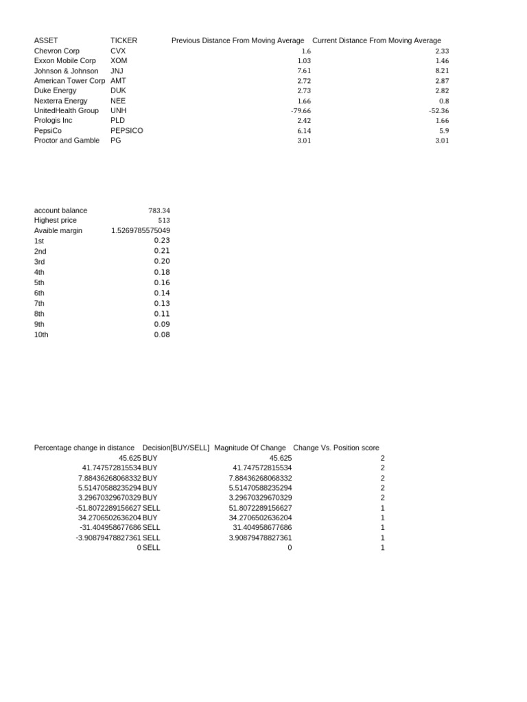 Portfolio Rebalance Sheet | PDF | Financial Services Companies Of The ...