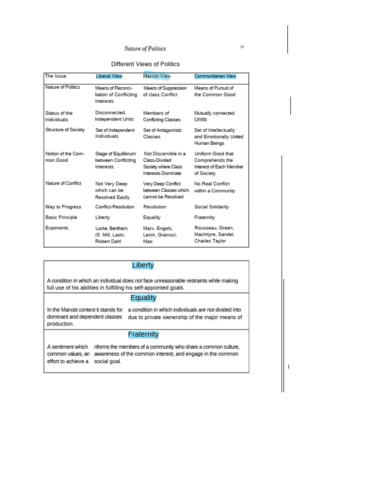 O P Gauba Imp Topic Charts and Figures | PDF | State (Polity) | Marxism