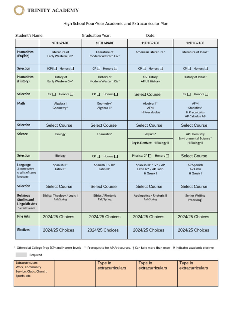 Trinity Academy Academic Plan | PDF