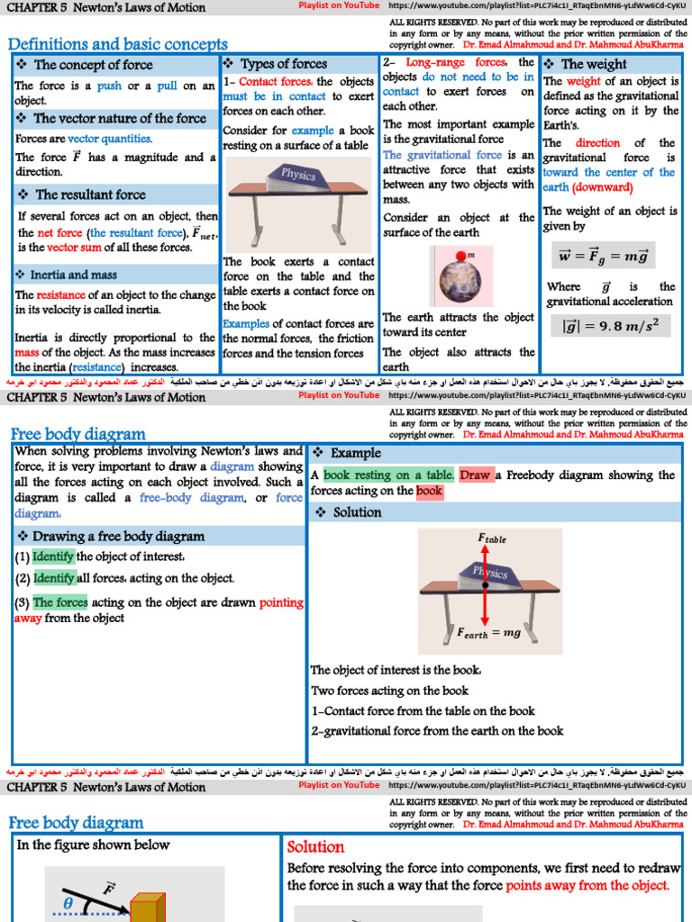 CHAPTER 5 Newton’s Laws of Motion | PDF | Force | Weight