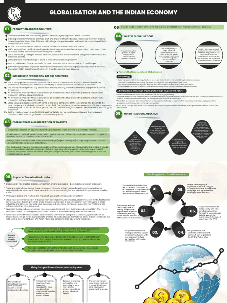 Globalisation and Indian Economy Mind Map | PDF | Globalization ...