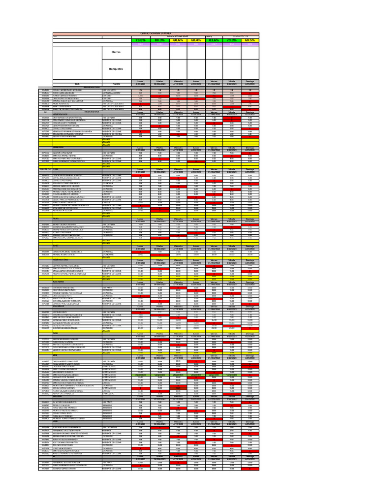 Culinary Schedule PLPYPPDC 10 Al 16 de Mzo | PDF