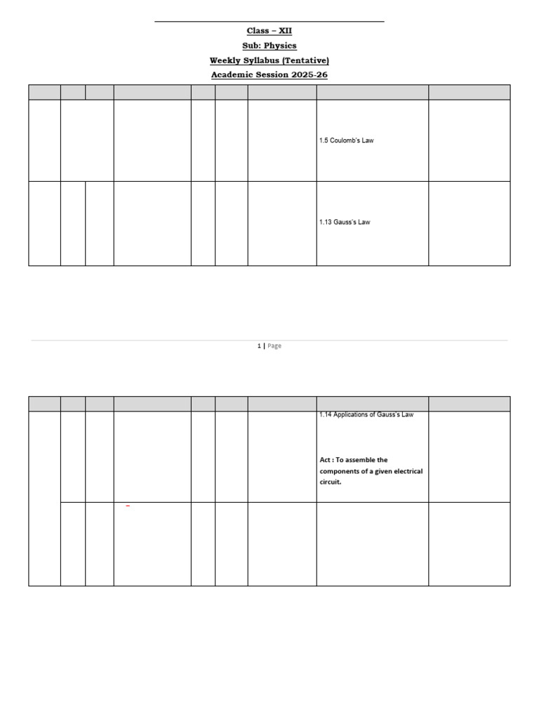 Class XII Physics Weekly Syllabus 2025-26 | PDF | Atoms | Optics
