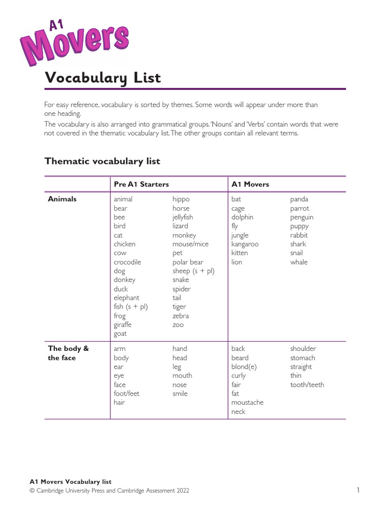 Mvr4 A1 Movers Vocabulary List | PDF | Lunch | Drink