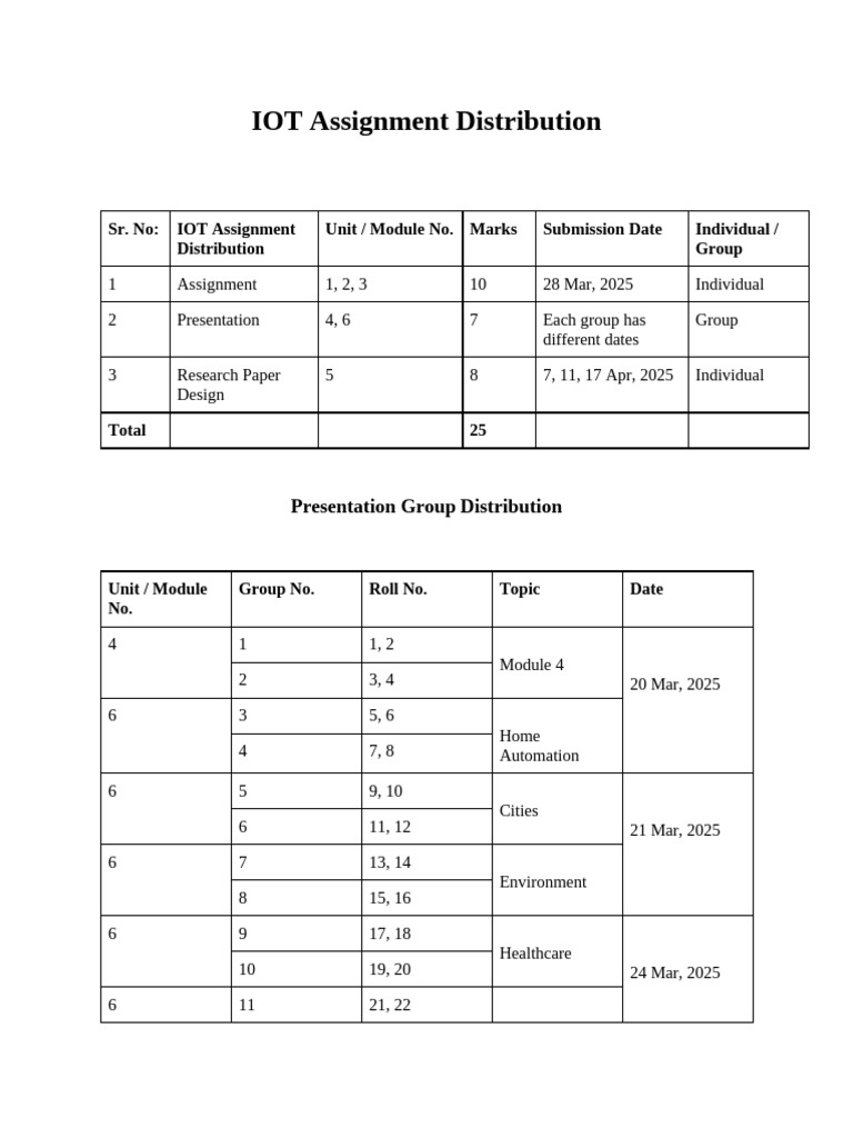 IOT Assignment Distribution 2 | PDF