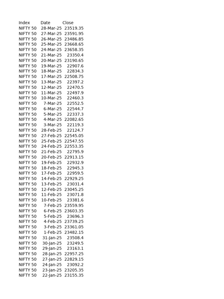 NIFTY 50 From 1990 To 2025 | PDF | Index Numbers