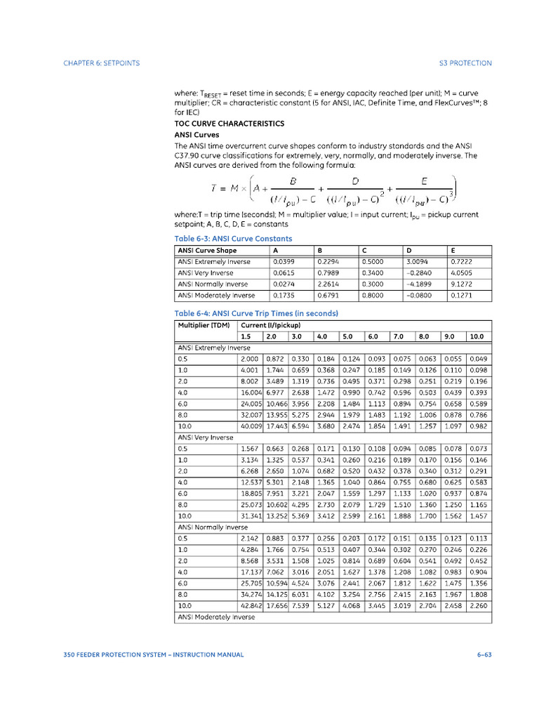 350 Iec Curves | PDF
