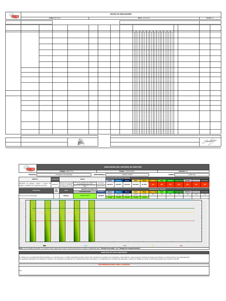 GER-MT06 Matriz Indicadores del SG-SST v02 | PDF