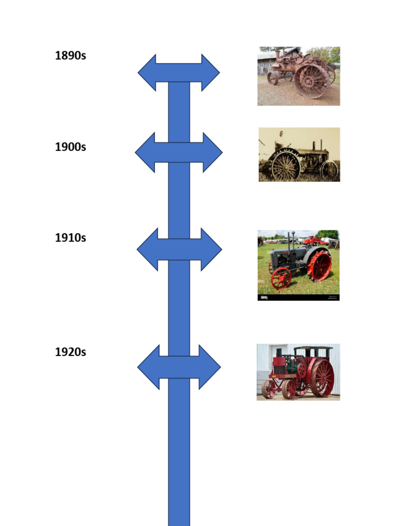Decade Overview: 1890s to 2020s | PDF