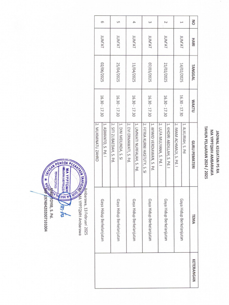jadwal kegiatan P5 RA | PDF