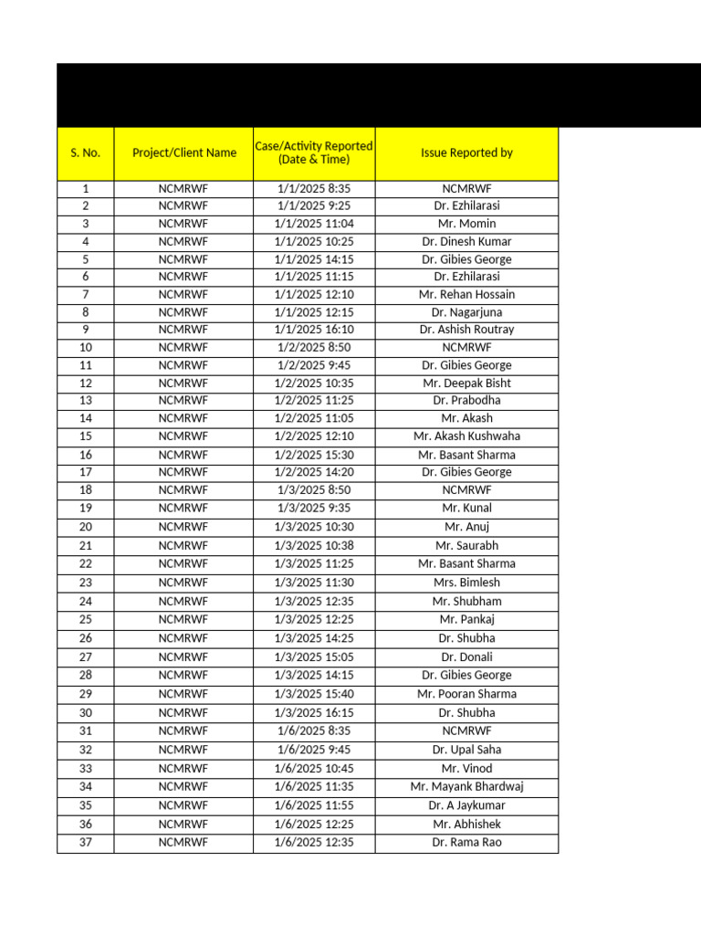 NCMRWF_DAR_17-04-2025 | PDF
