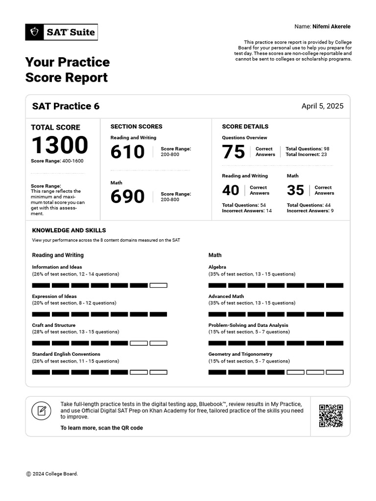 Nakerele Sat Practice 6 04052025 | PDF | Sat | Mathematics